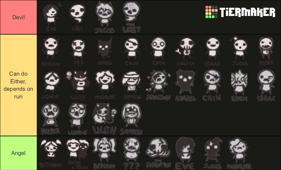 Binding of Isaac Repentance Characters Tier List (Community Rankings ...