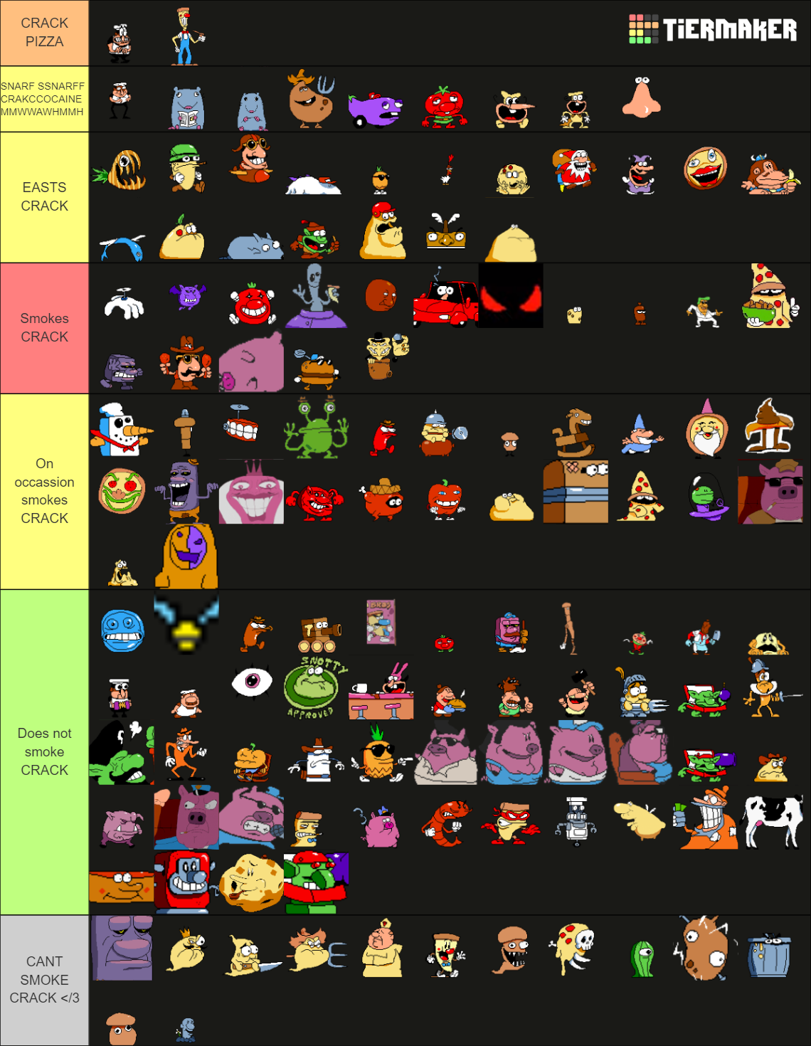 Pizza Tower Characters [SPOILERS] Tier List (Community Rankings ...