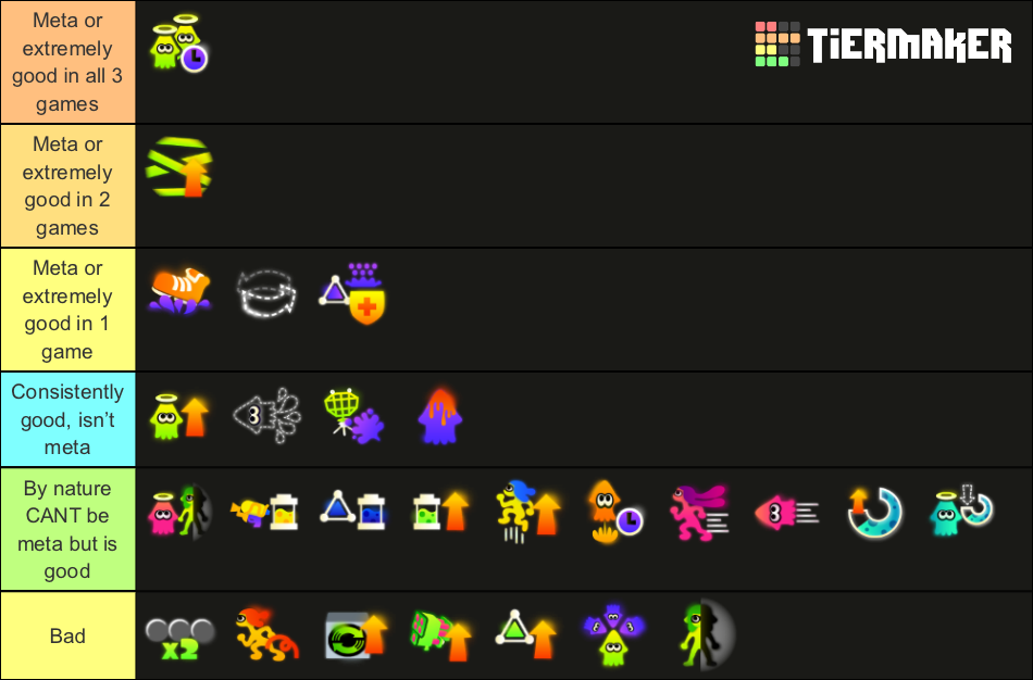 Splatoon 3 Abilities Tier List (Community Rankings) - TierMaker