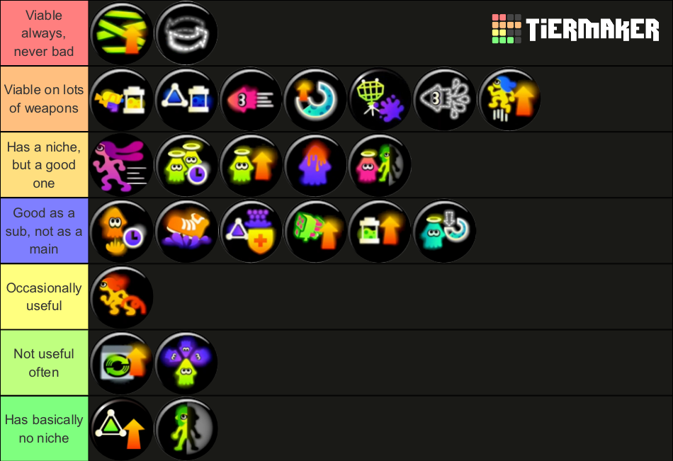 Splatoon 3 Gear Abilities Tier List (Community Rankings) - TierMaker