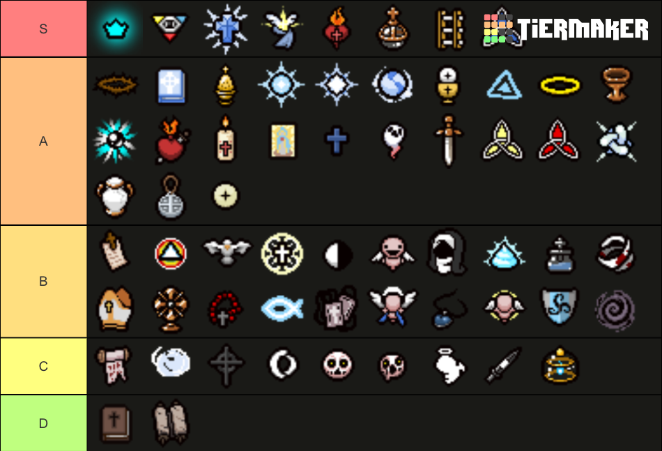 The Binding of Isaac Repentance Angel Room Items Tier List (Community Rankings) - TierMaker