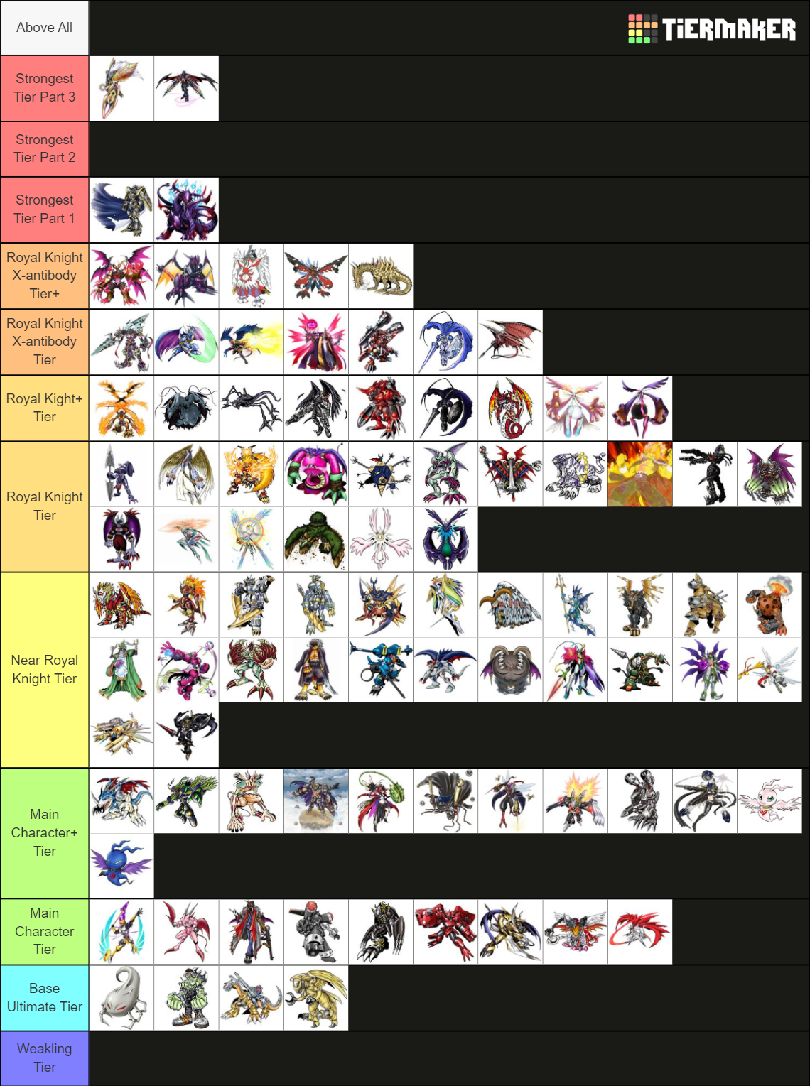 Strongest Digimon 17/09 Tier List (Community Rankings) - TierMaker
