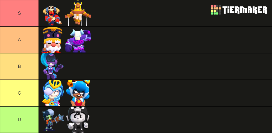 All Brawl Stars Supercell Make Skins - By; XIMU Tier List (Community ...