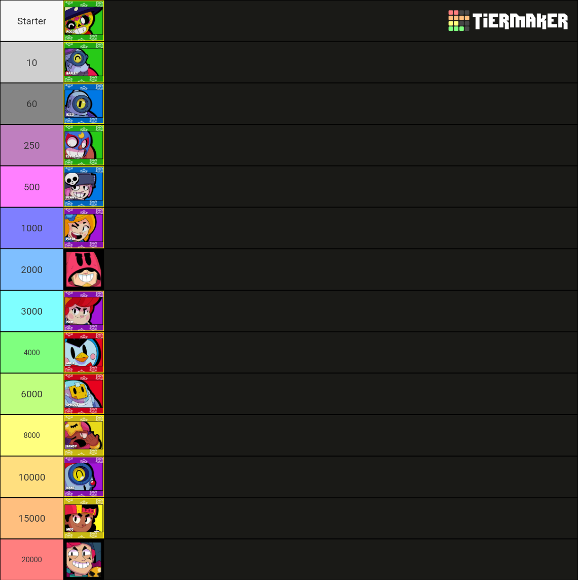 BRAWL STARS Tier List (Community Rankings) - TierMaker