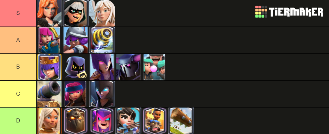 Clash Females Tier List (Community Rankings) - TierMaker
