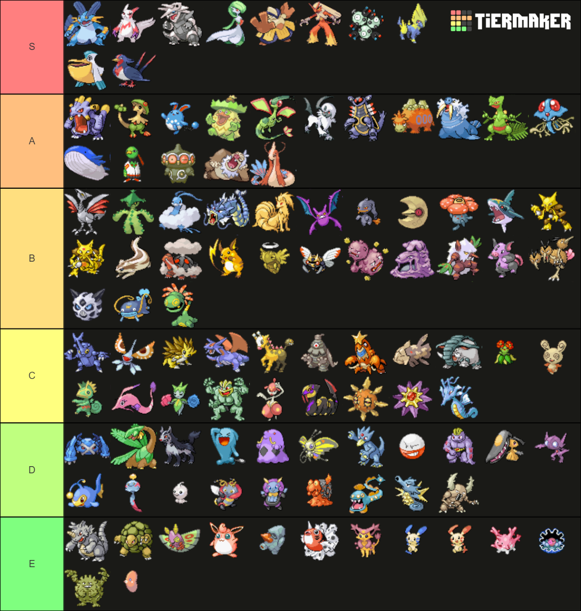 Pokemon Ruby/Sapphire/Emerald Tier List (Community Rankings) - TierMaker