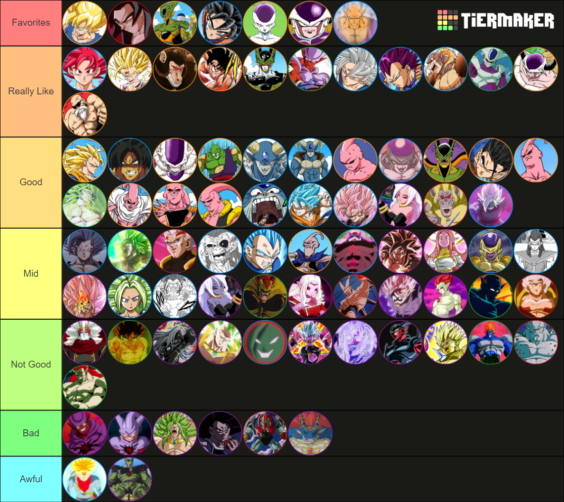 Dragon Ball Forms (OG - Z - GT - Super - Heroes) Tier List (Community ...