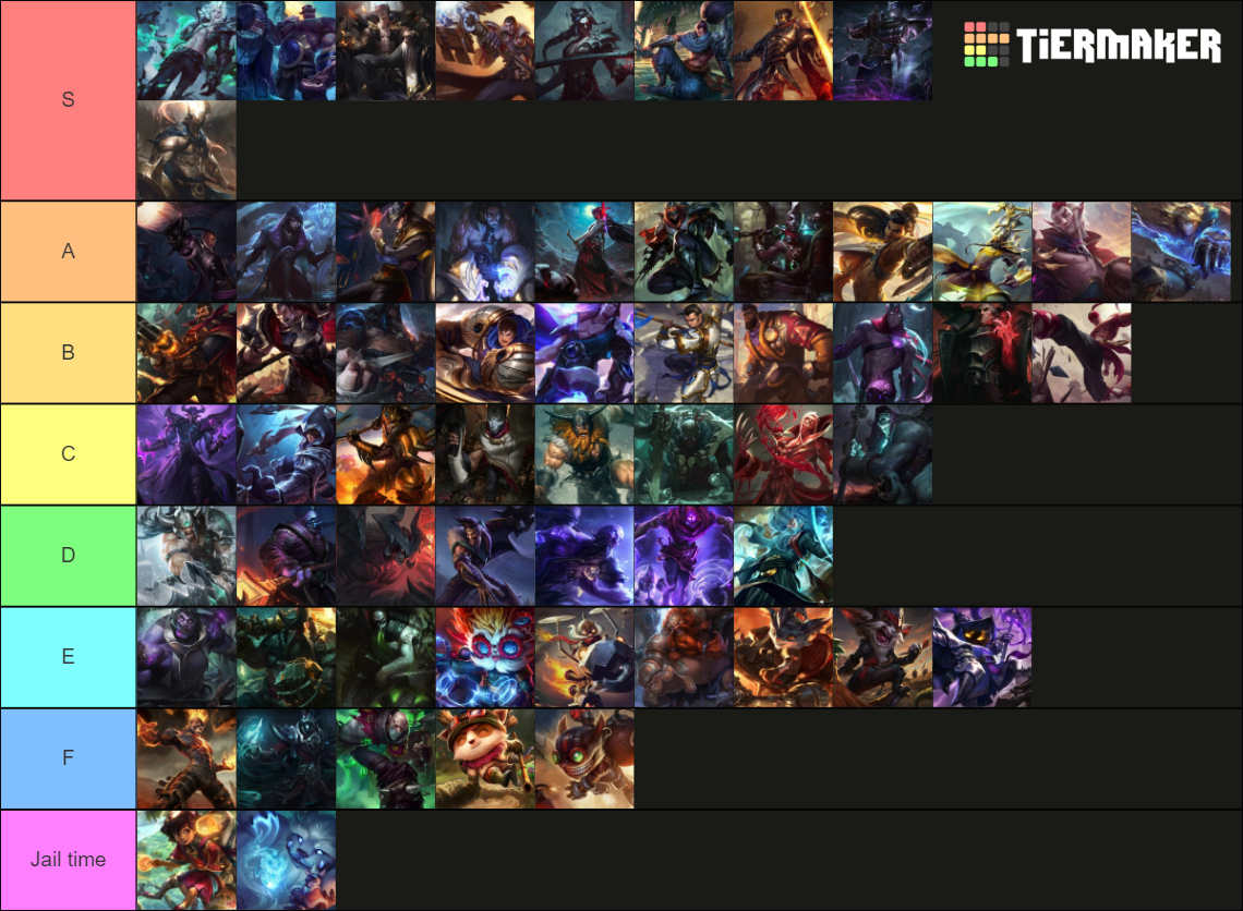 League of Legends men Tier List (Community Rankings) - TierMaker