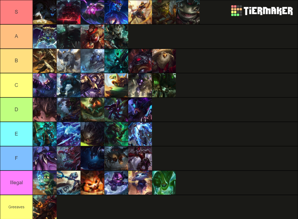 League of Legends monsters Tier List (Community Rankings) - TierMaker