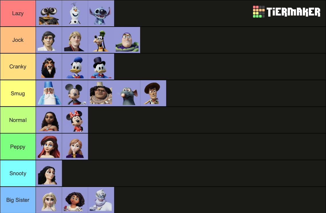 Disney Dreamlight Valley Characters (as of Feb 16) Tier List (Community ...