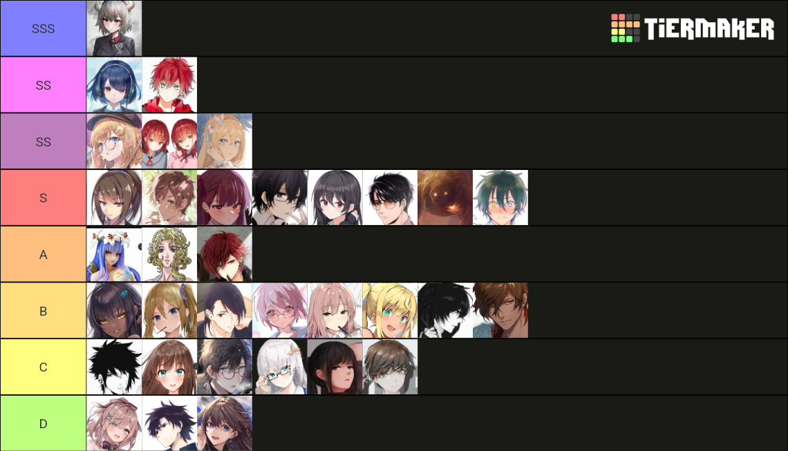 Dont Make this Tier List (Community Rankings) - TierMaker