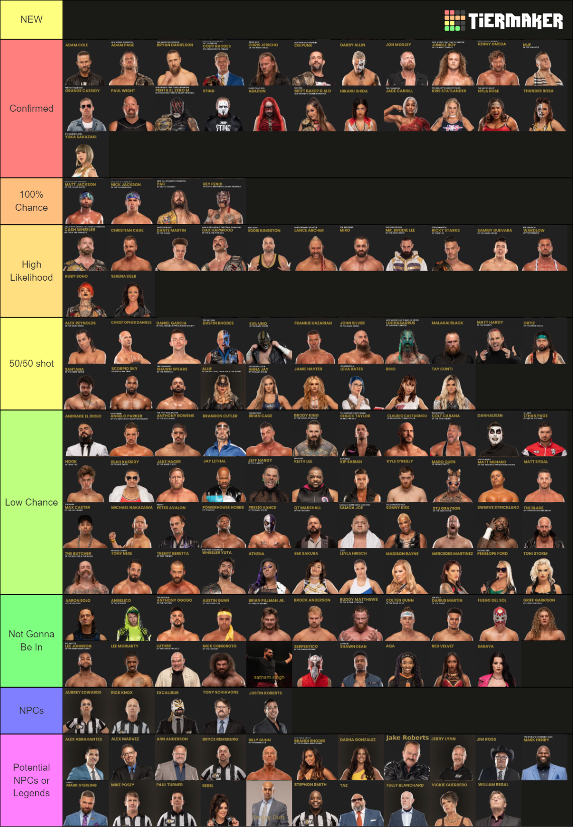 [AEW] Full Roster 2022 (OUTDATED) Tier List (Community Rankings ...