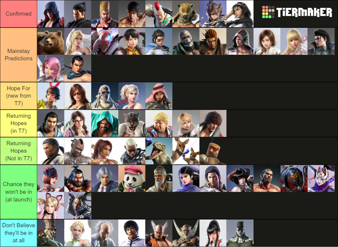 All Tekken Characters Tier List (Community Rankings) - TierMaker