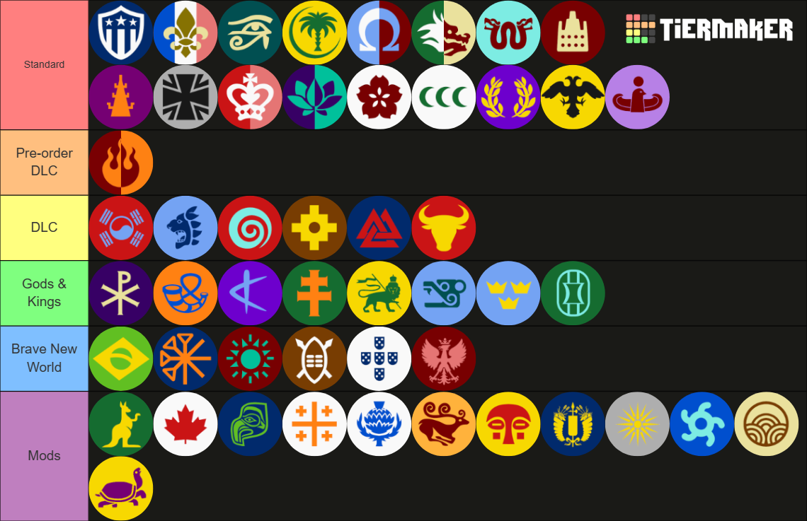 Civ 6 Civilization Icons Tier List Community Rankings Tiermaker