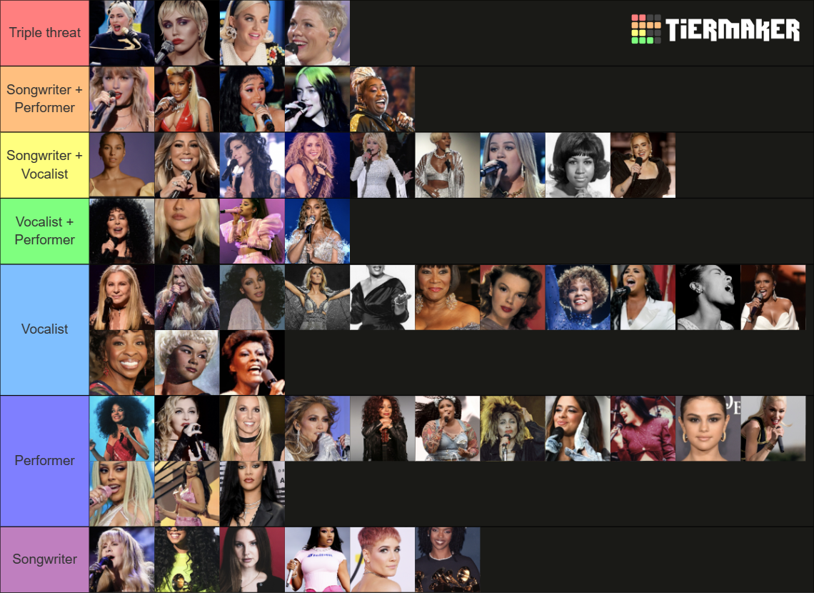 Female Music Icons/Divas Tier List (Community Rankings) - TierMaker