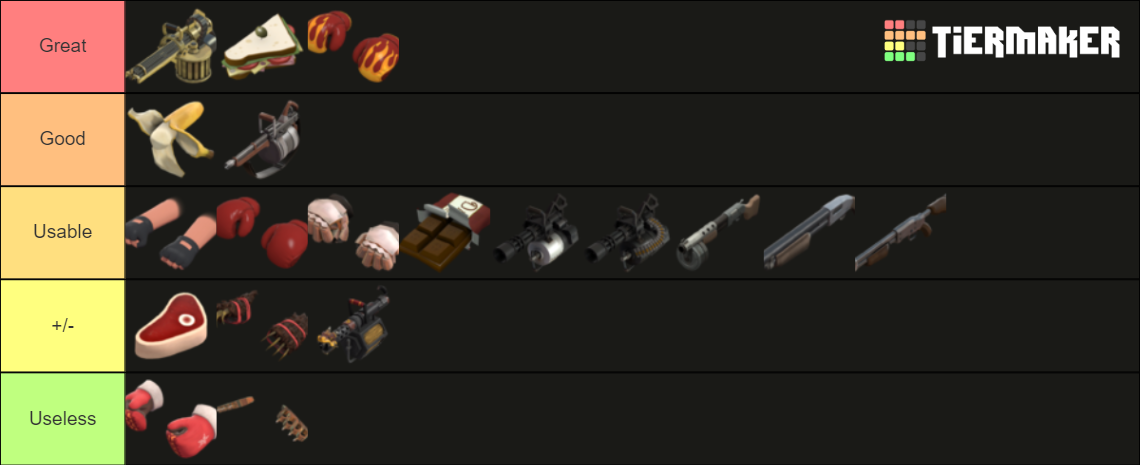 TF2 Heavy MVM Tier List (Community Rankings) - TierMaker