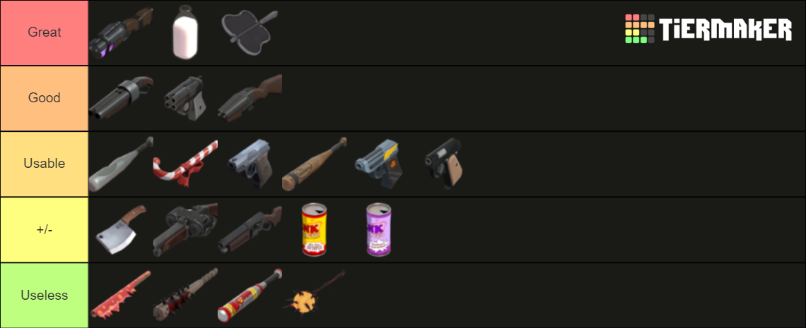 TF2 Scout MVM Tier List (Community Rankings) - TierMaker