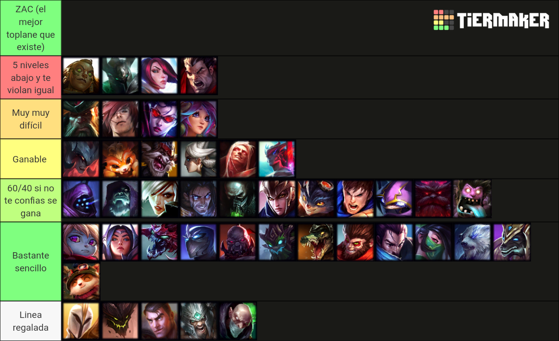 LoL Top Lane Tier List (Community Rankings) - TierMaker