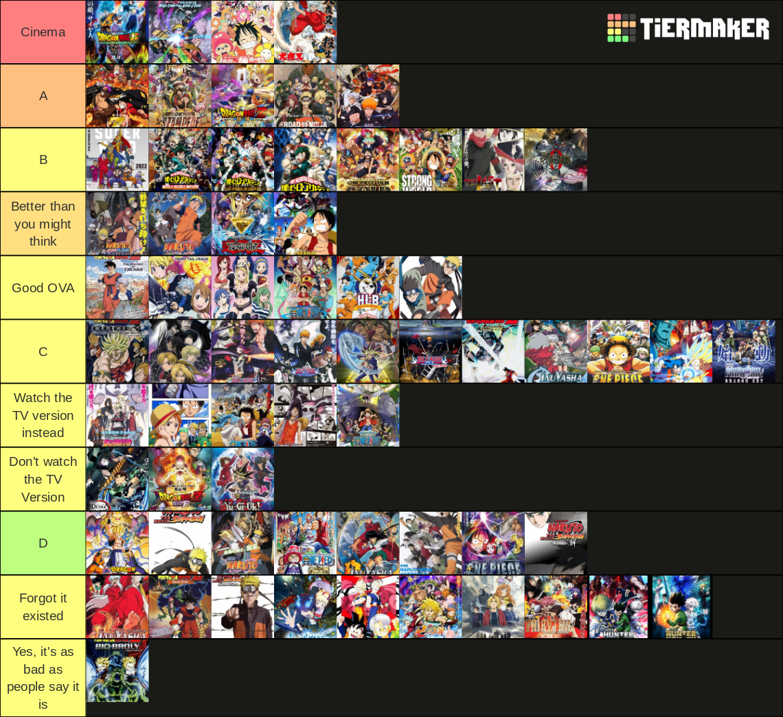 Shonen Movies Tier List (Community Rankings) - TierMaker