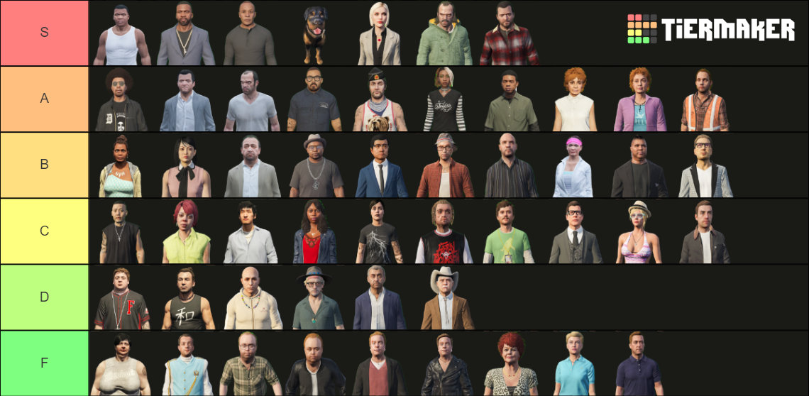 Recent GTA Tier Lists - TierMaker