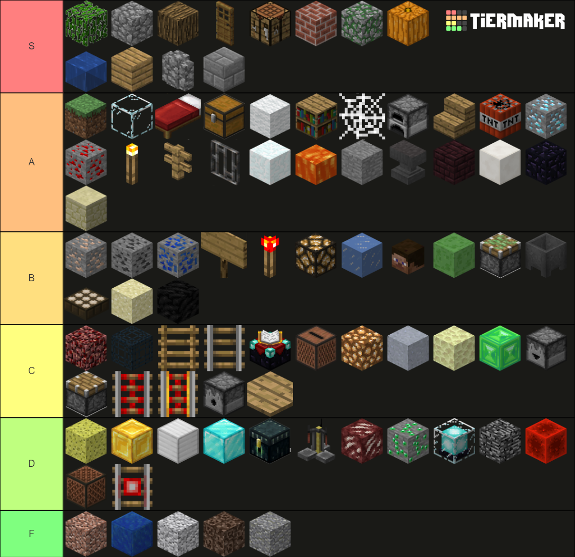Recent Minecraft Tier Lists - TierMaker