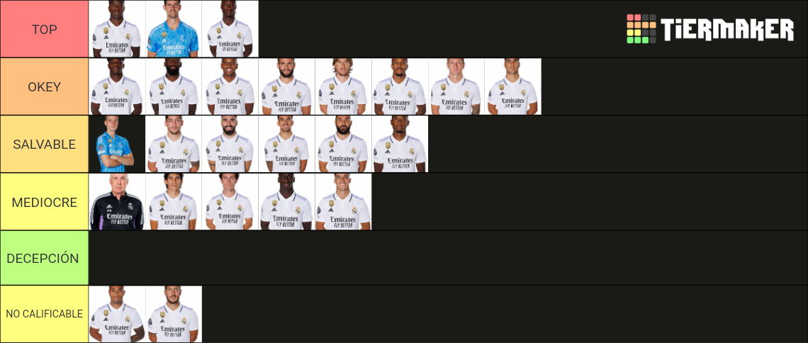 EVALUACIÓN REAL MADRID 23 - 24 Tier List (Community Rankings) - TierMaker