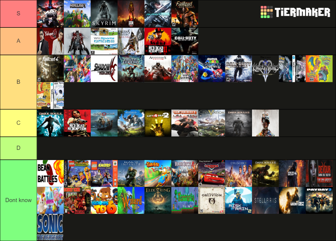 Video Game Soundtracks Tier List (Community Rankings) - TierMaker