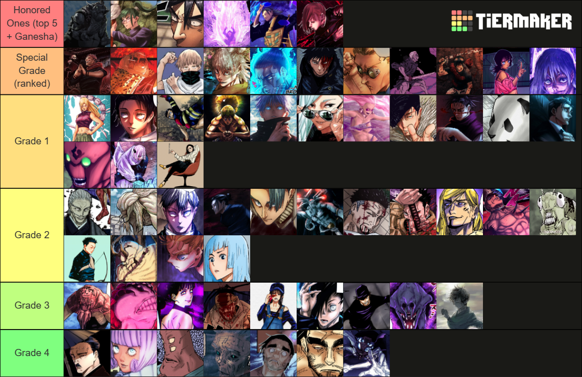 JJK Manga Power Scaling (Up to date) Tier List (Community Rankings ...