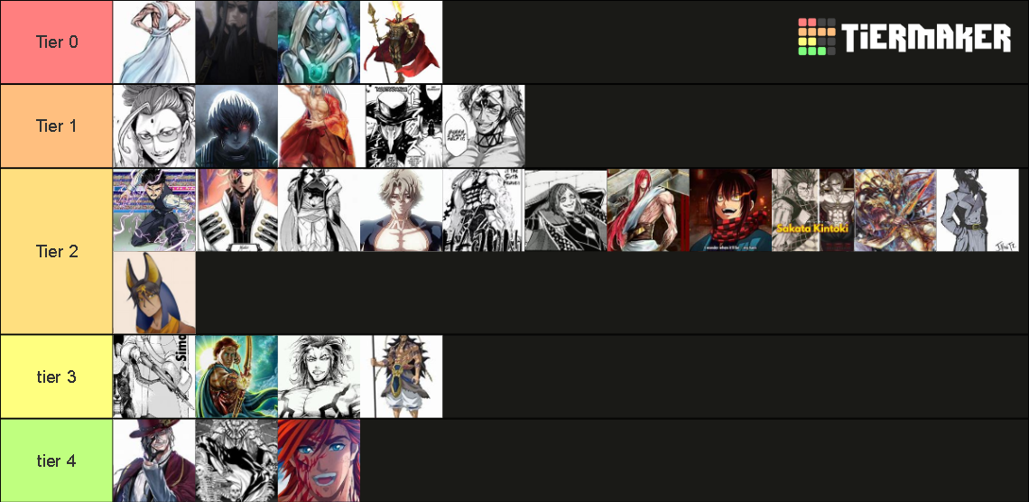 record of ragnarock Tier List (Community Rankings) - TierMaker