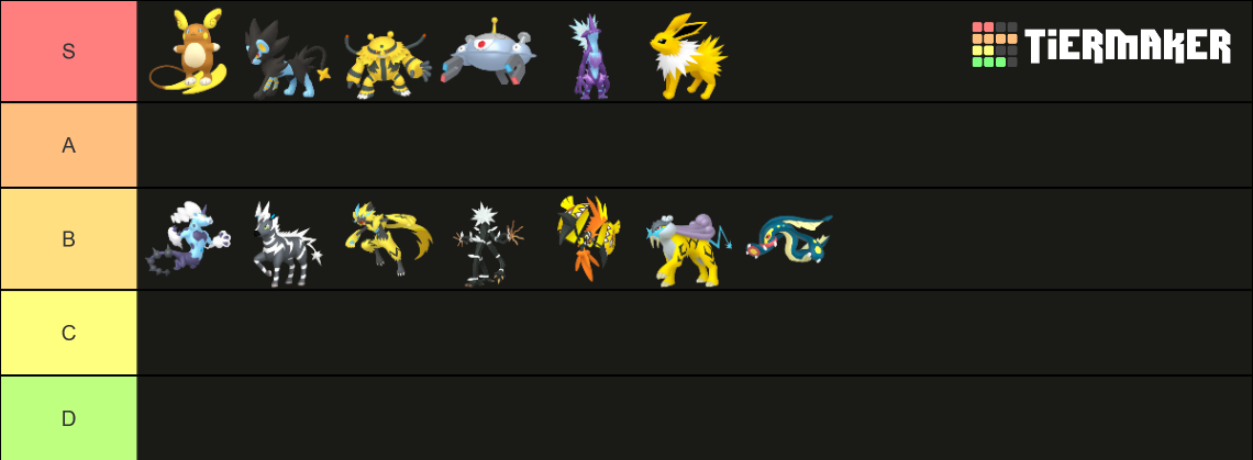 All Electric-Type Pokemon (Home Renders) Tier List (Community Rankings ...