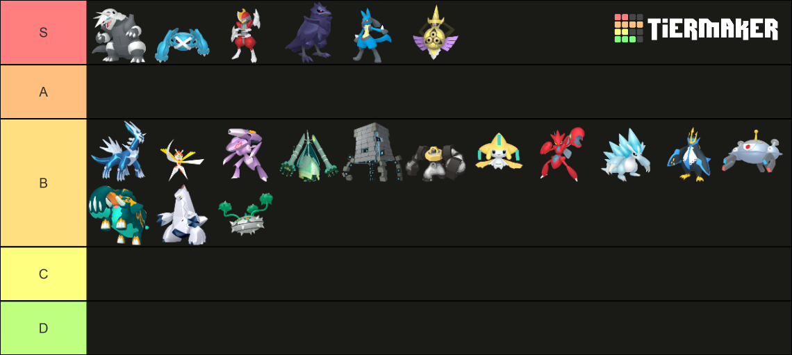 All Steel-Type Pokemon (Home Renders) Tier List (Community Rankings ...