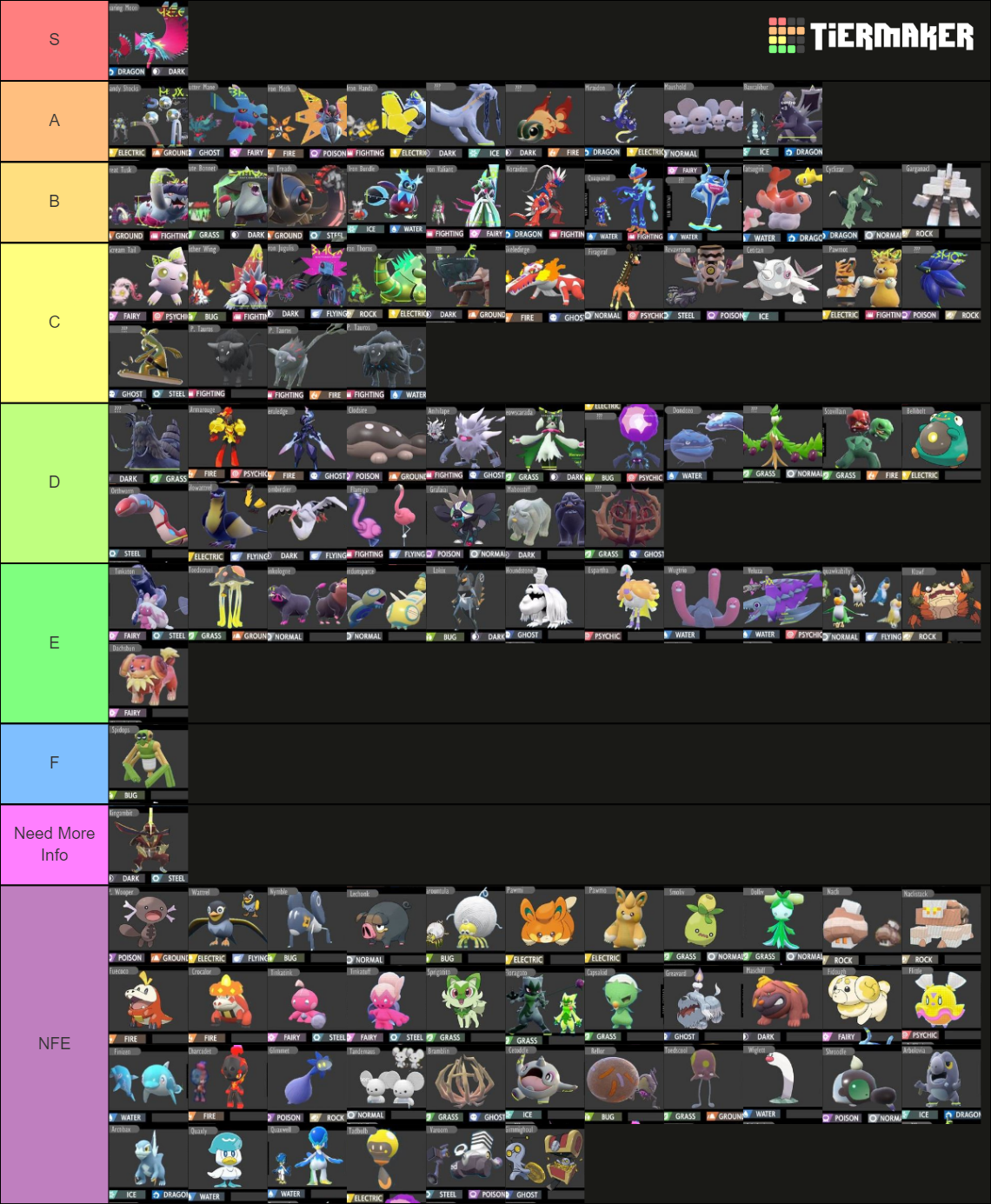 9th generation Pokémon Tier List (Community Rankings) - TierMaker