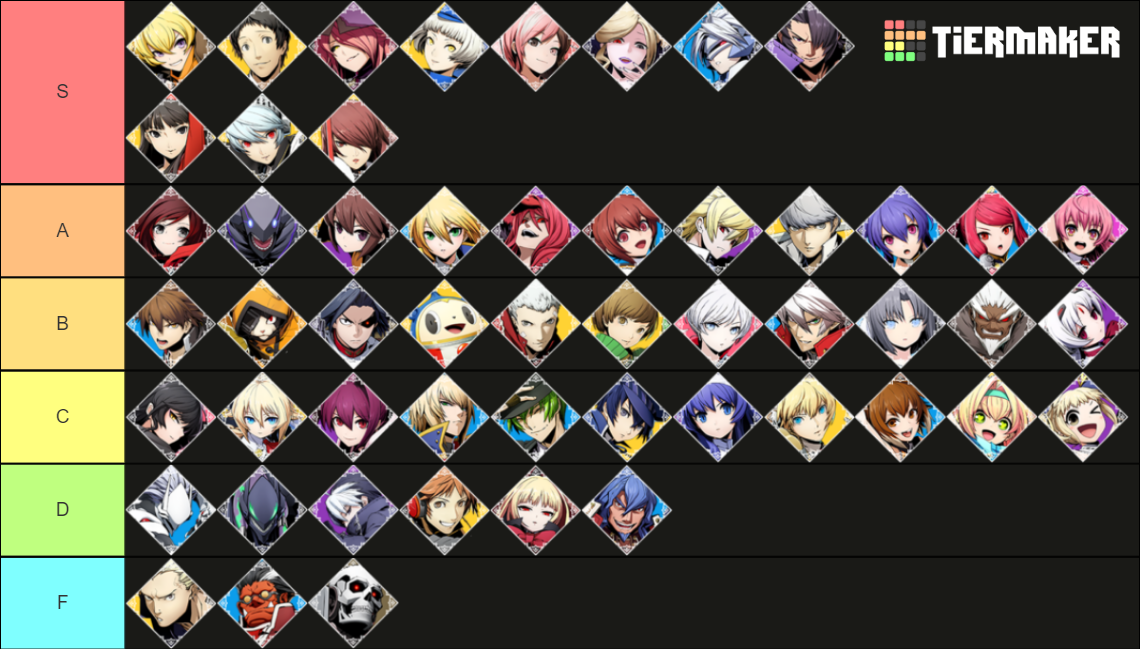 BlazBlue Cross Tag Battle 2.0 Tier List (Community Rankings) - TierMaker