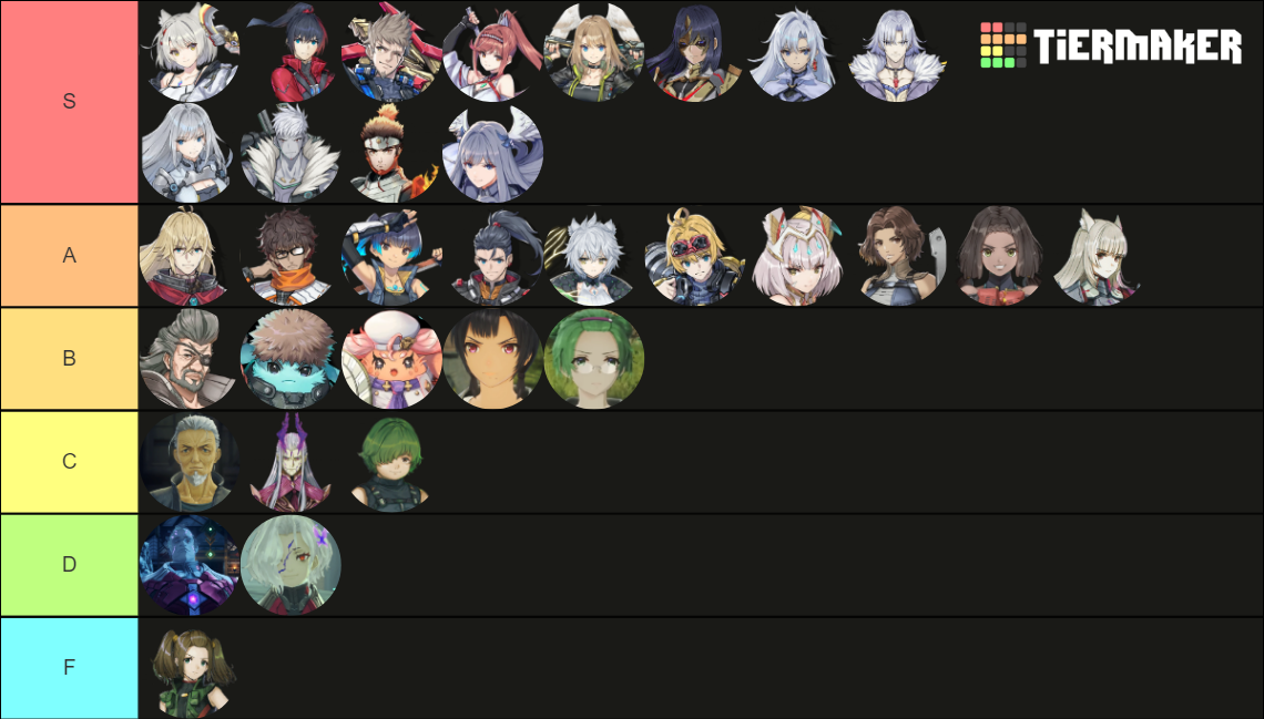 Xenoblade Chronicles 3 Characters (w/ Future Redeemed) Tier List ...
