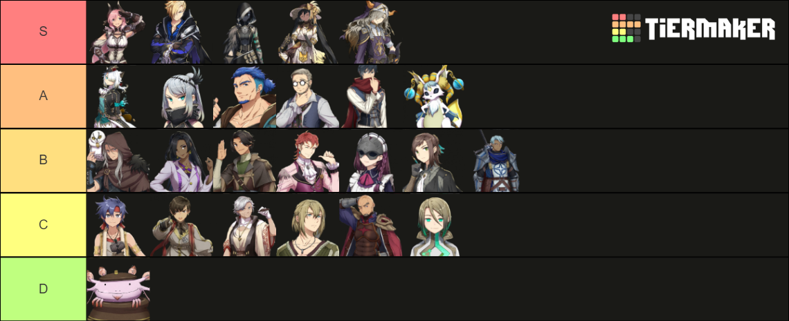 Ys IX: Monstrum Nox Characters Tier List (Community Rankings) - TierMaker