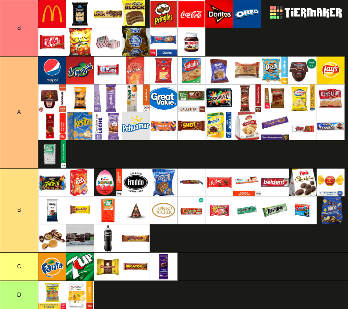 SNACKS & GOLOSINAS 2023 Tier List (Community Rankings) - TierMaker