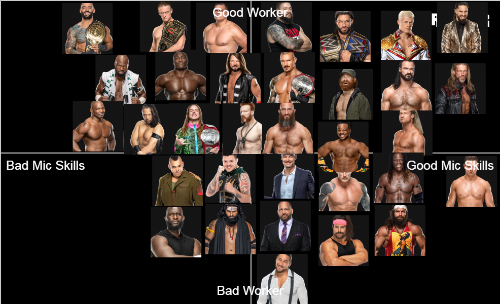 WWE Roster 2022 (Men) Tier List (Community Rankings) - TierMaker