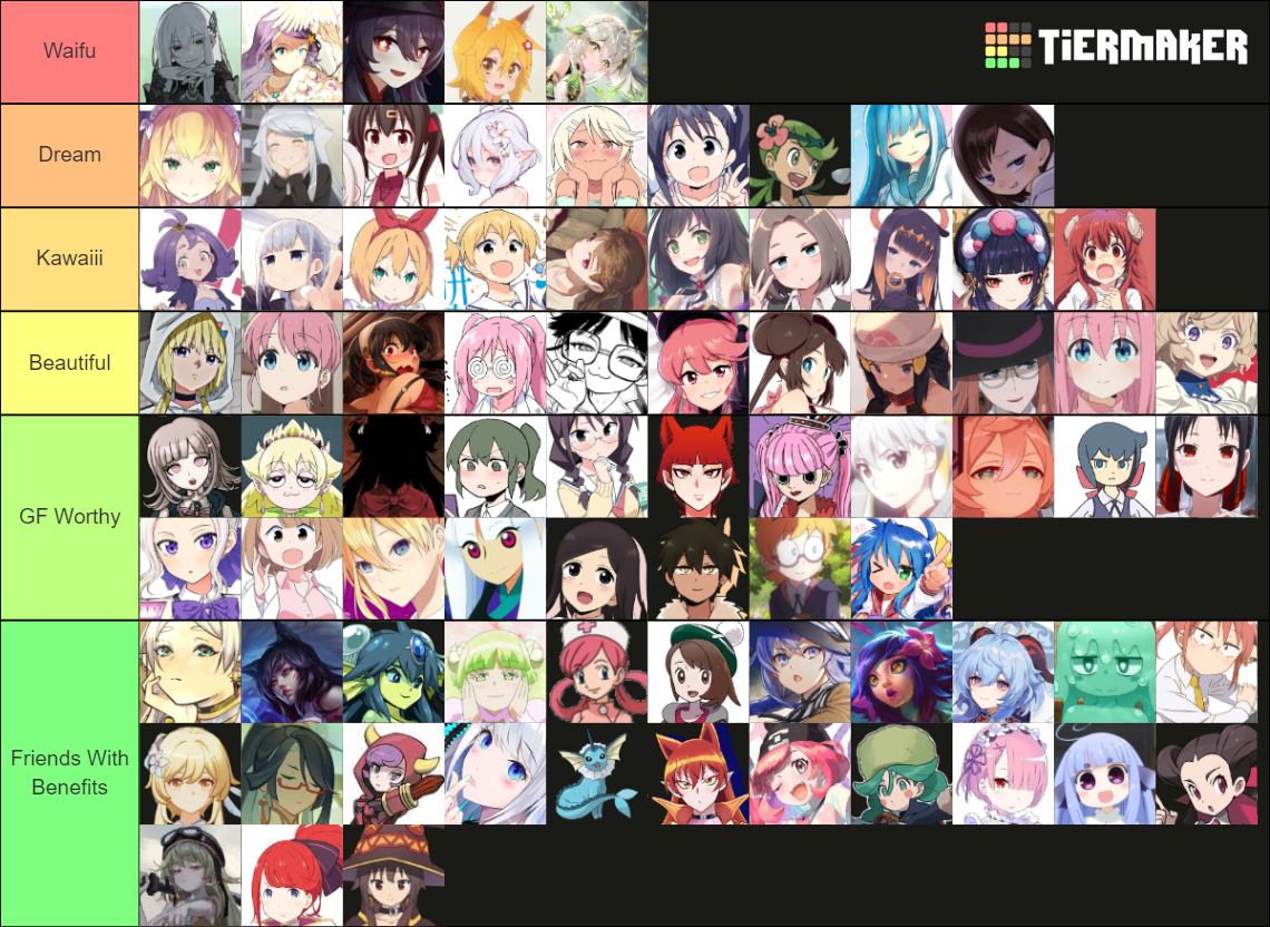 Waifu Ranking Tier List (Community Rankings) - TierMaker