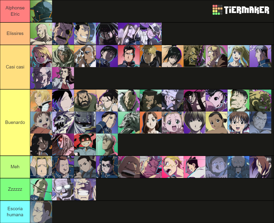 Fullmetal Alchemist Brotherhood Characters (extended) Tier List ...
