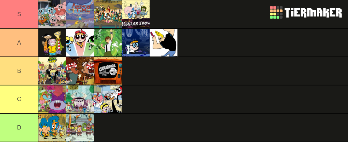 Cartoon Network Tier List (Community Rankings) - TierMaker