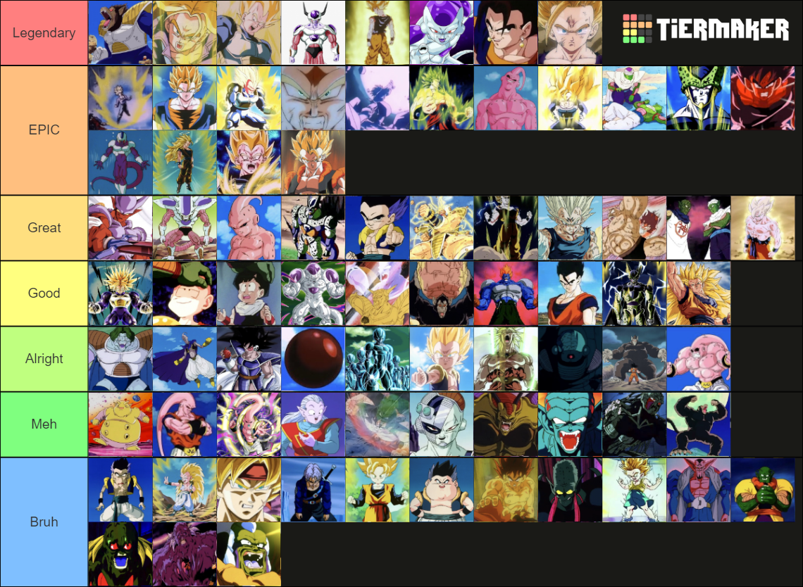 DBZ Power Ups/Transformations Tier List (Community Rankings) - TierMaker
