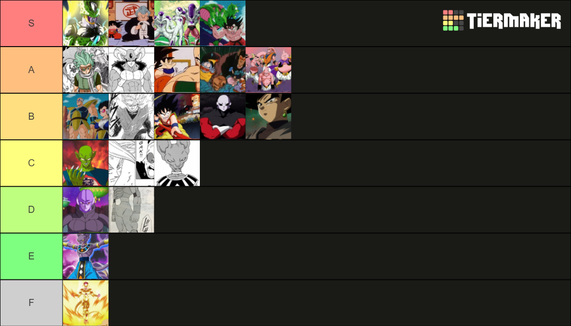THE ULTIMATE DRAGON BALL SAGA TIER LIST Tier List (Community Rankings ...