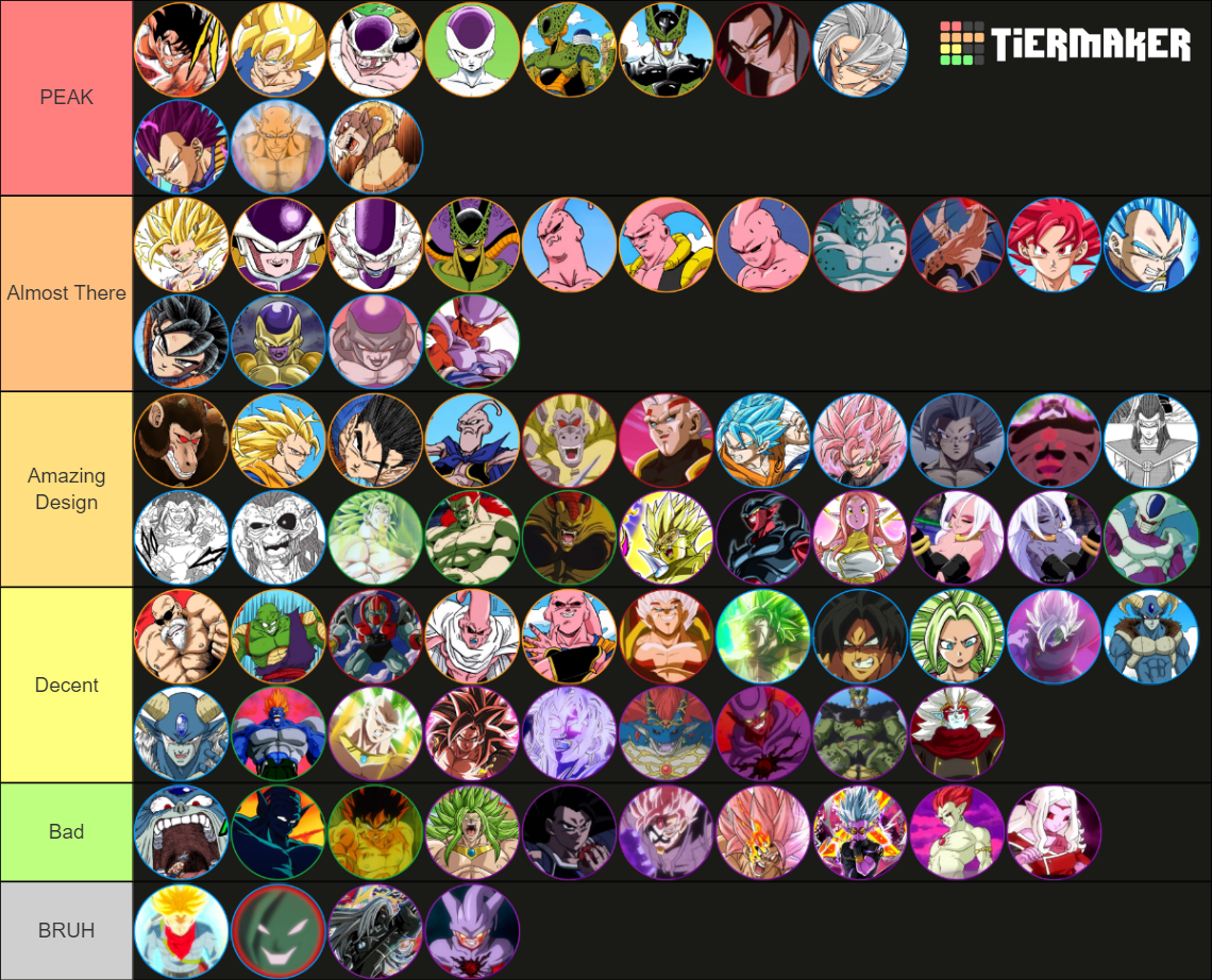 Dragon Ball Forms (OG - Z - GT - Super - Heroes) Tier List (Community ...