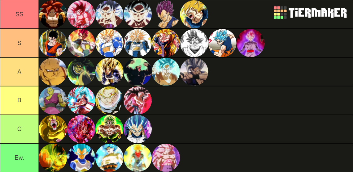 Dragon Ball forms (from Saiyan Saga to DBS Ch85 & SH) Tier List ...