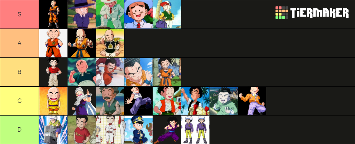 Krillin Outfits Tier List (Community Rankings) - TierMaker