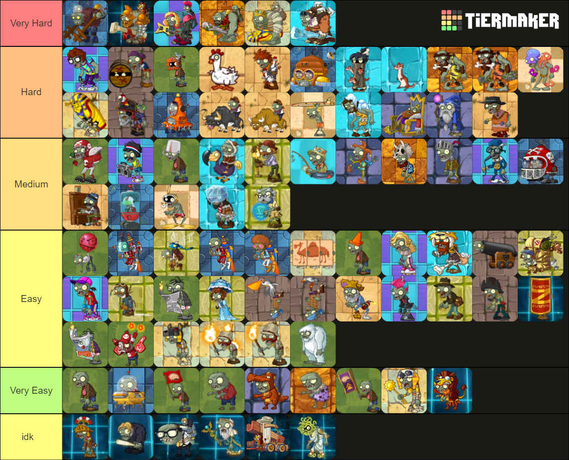 Plants Vs Zombies 2: Zombie Tier List (Community Rankings) - TierMaker
