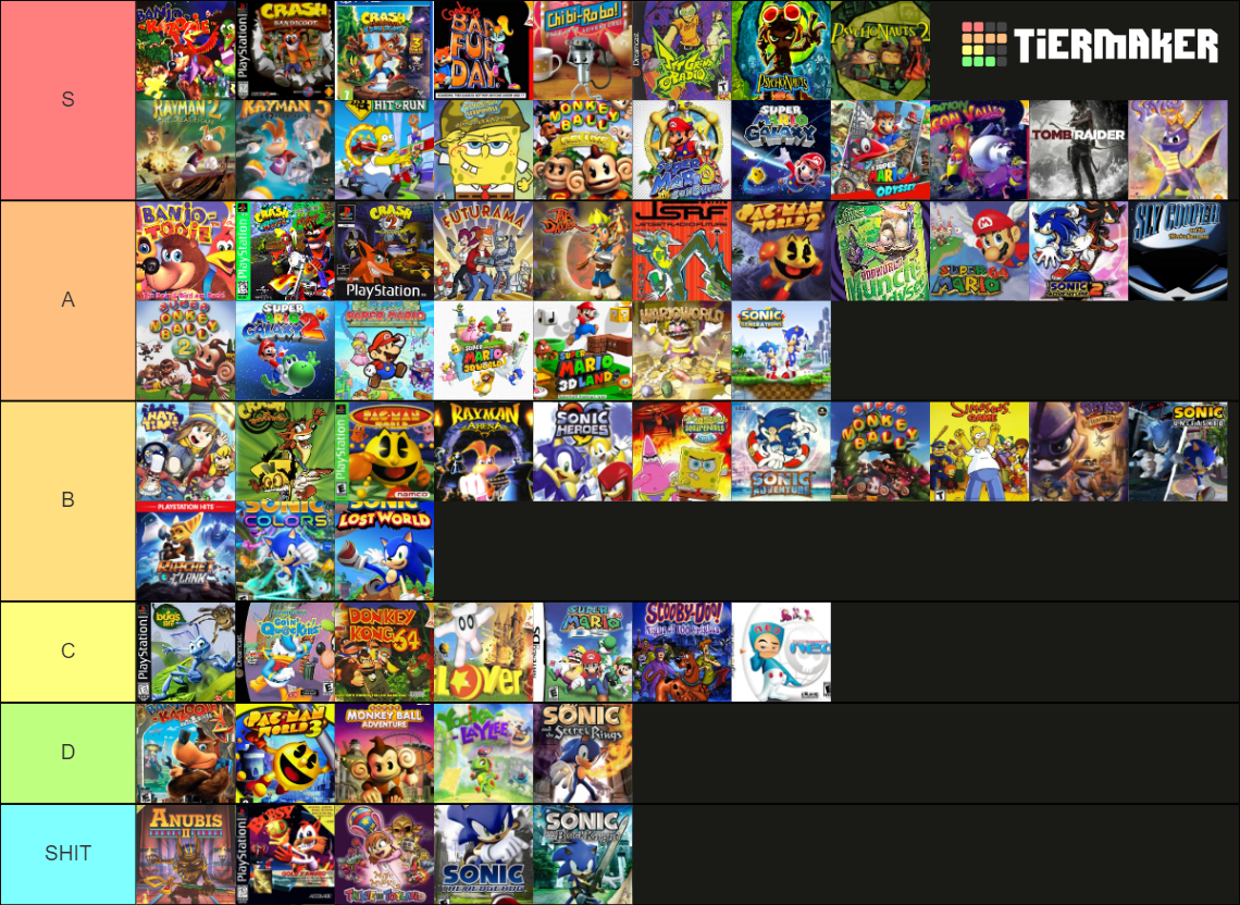 3D Platformers Tier List (Community Rankings) - TierMaker
