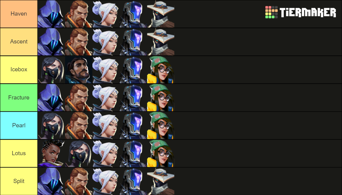 Valorant Best Agents/Map Tier List (Community Rankings) - TierMaker