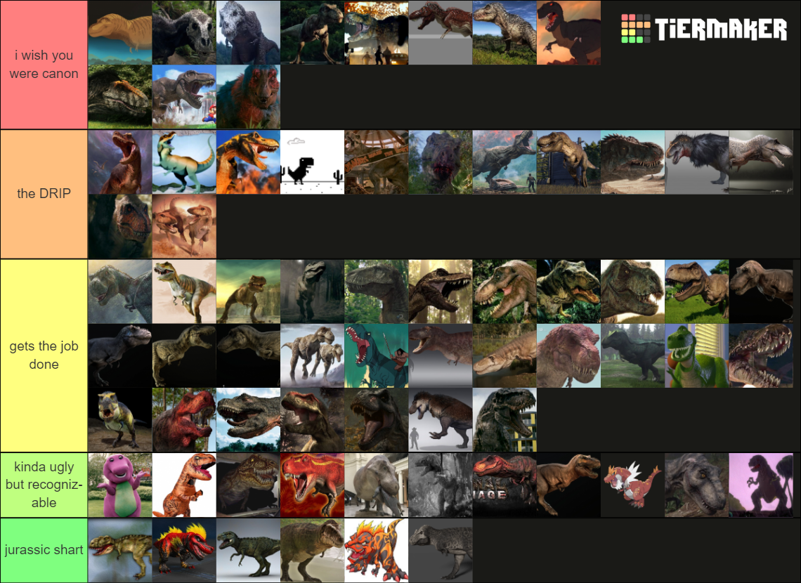 Designs of the popular theropod dinosaur Tyrannosaurus rex Tier List ...