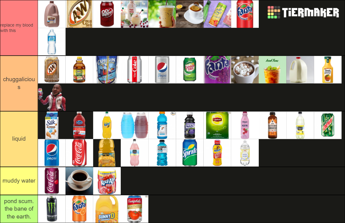 Recent Beer & Alcohol Tier Lists - TierMaker